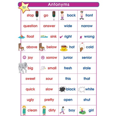 CHART ANTONYMS Educational Learning Materials and Wall Charts For Kids ...