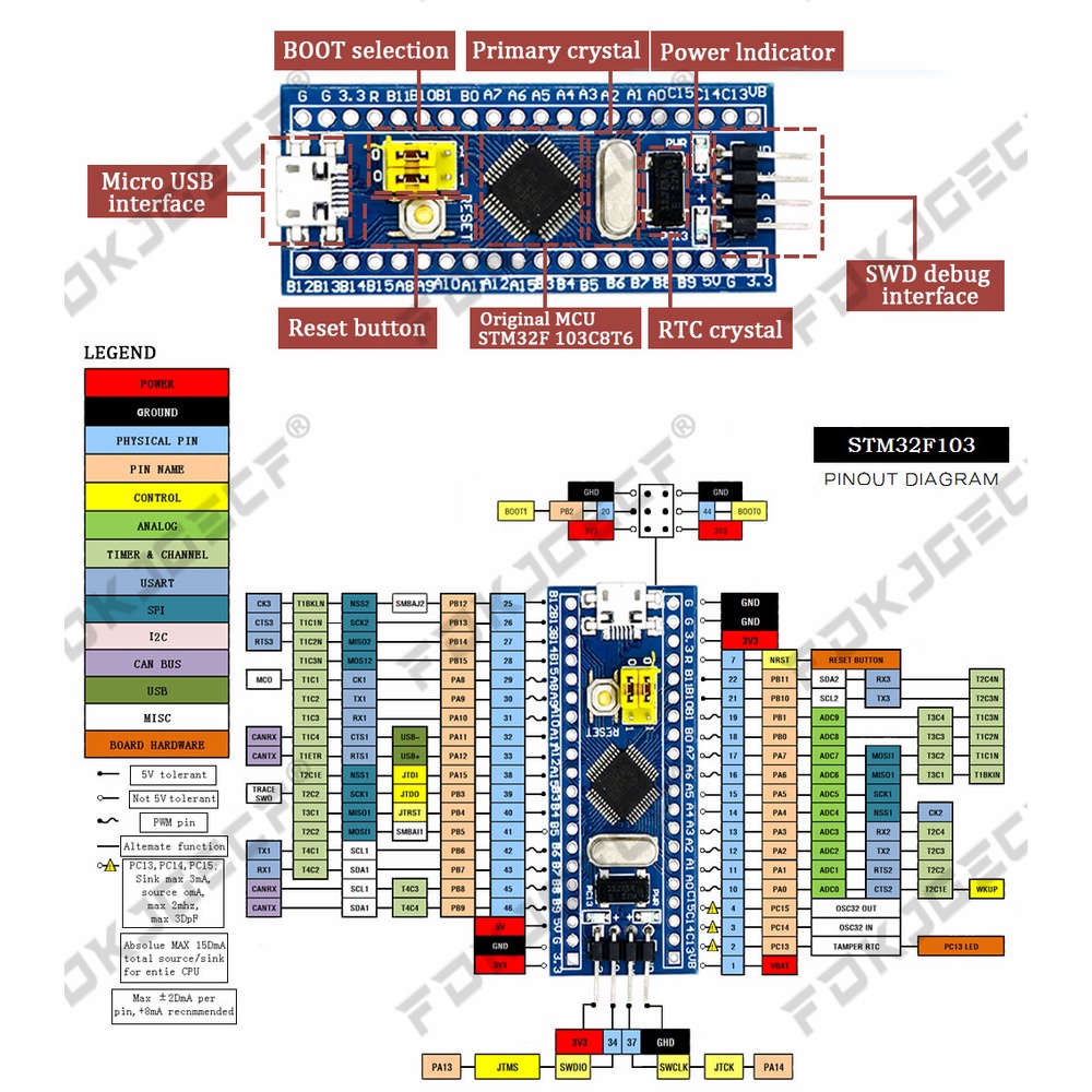 Stm32f103c8t6 Arm Stm32 Minimum System Development Board Stm Module For Arduino Original