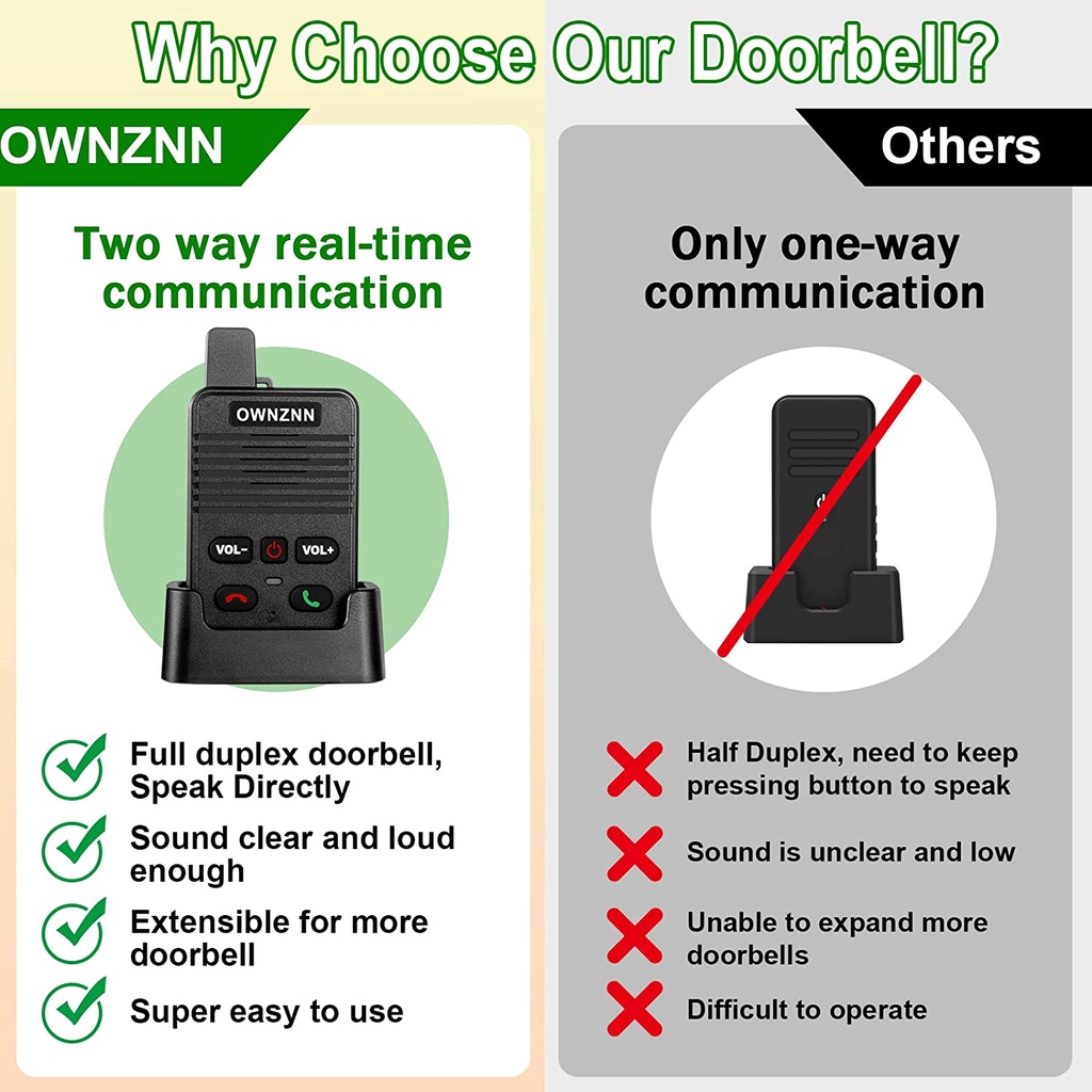 Wireless Doorbell, OWNZNN Full Duplex Doorbell Upgrade, 1000ft Range ...