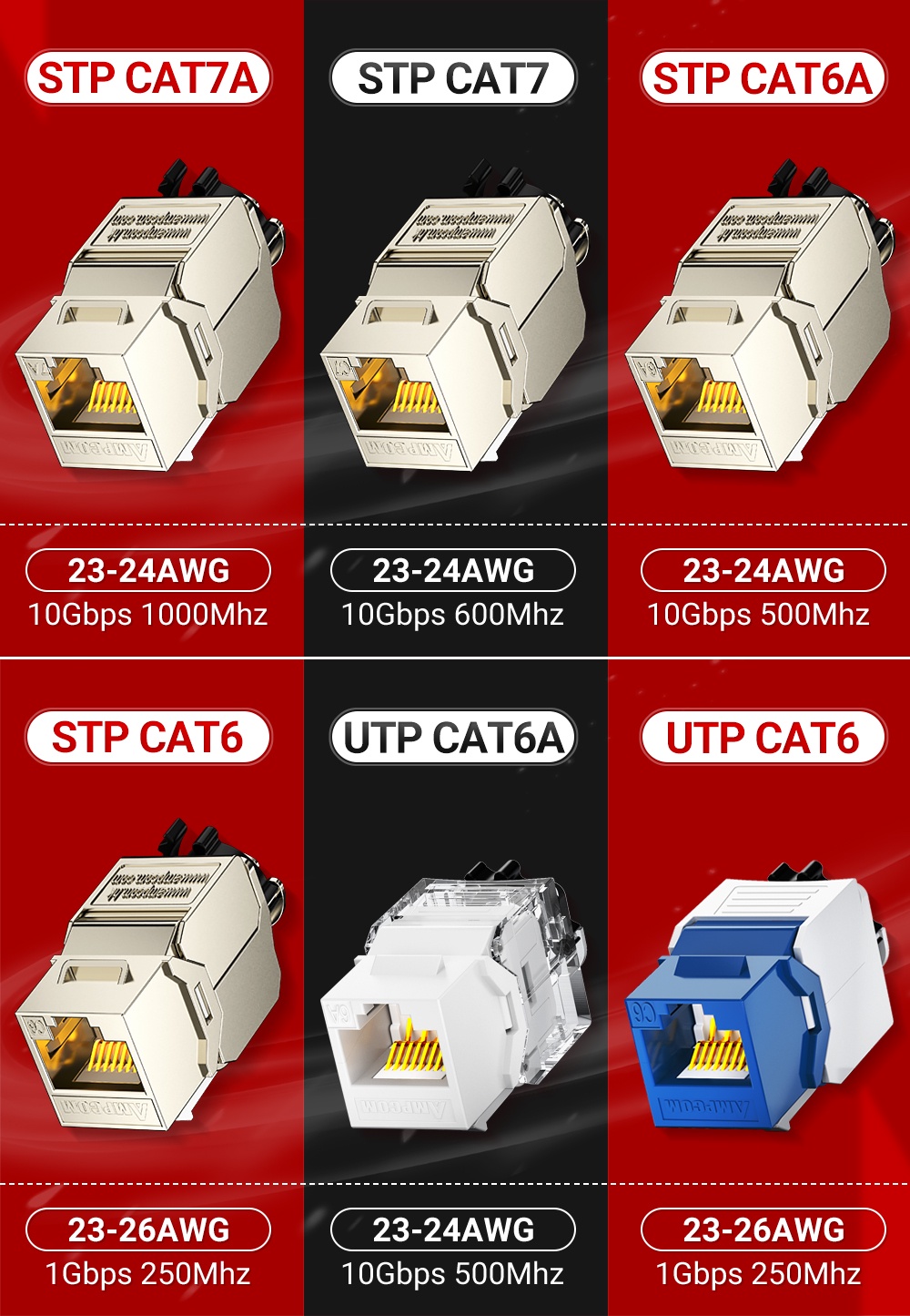 AMPCOM CAT7A CAT7 CAT6A CAT6 RJ45 Ratchet Lock STP Toolless Modular ...