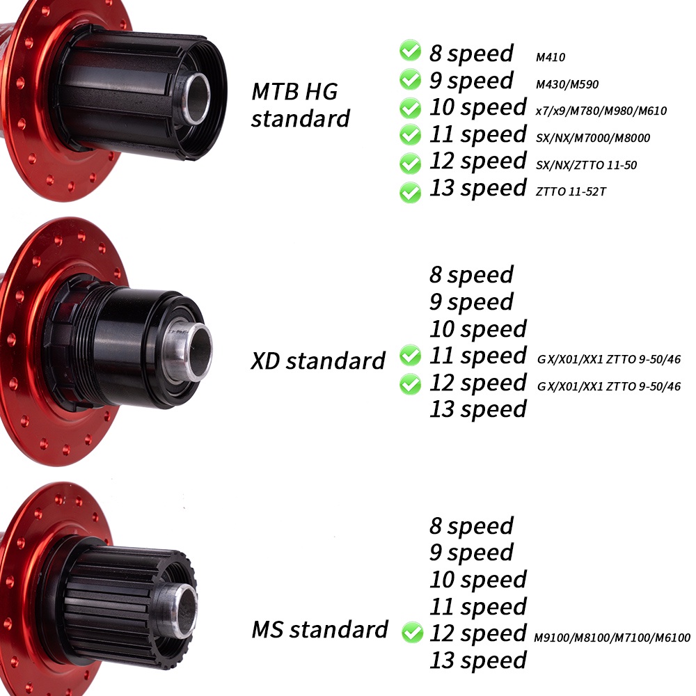 ZTTO MTB Hub Bike 6 Pawls Disc Brake Hub 32Hole Hub XD/HG/MS Thru Axle ...