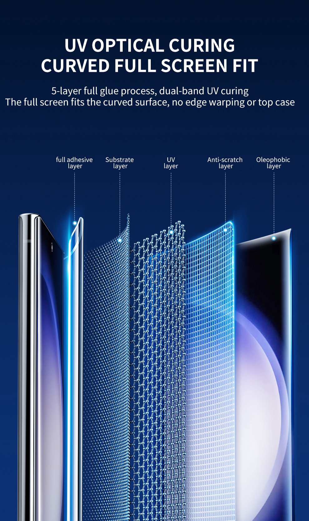 SmartDevil Soft Tempered Glass/Screen Protector/Hydrogel Film For ...