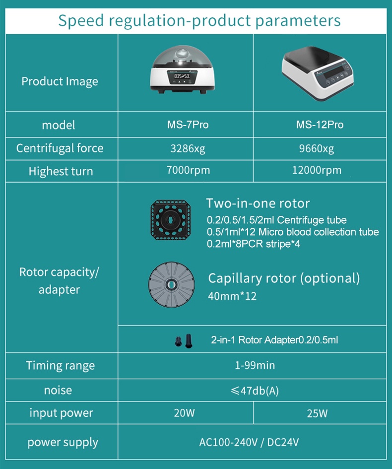 JOANLAB Pcr Centrifuge Machine Digital High-Speed Plasma Centrifuge Laboratory Microcentrifuge ...