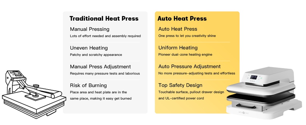 HTVRONT 220V Auto Heat Press Machine 15"x15"/38cm x 38cm Automatic Hot ...