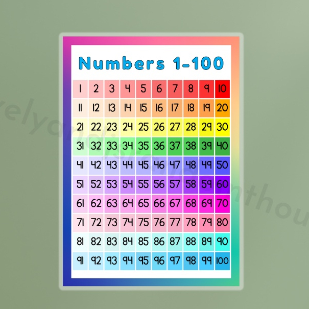 Laminated Charts Numbers 1-100 Educational Charts A4 size | Shopee Malaysia