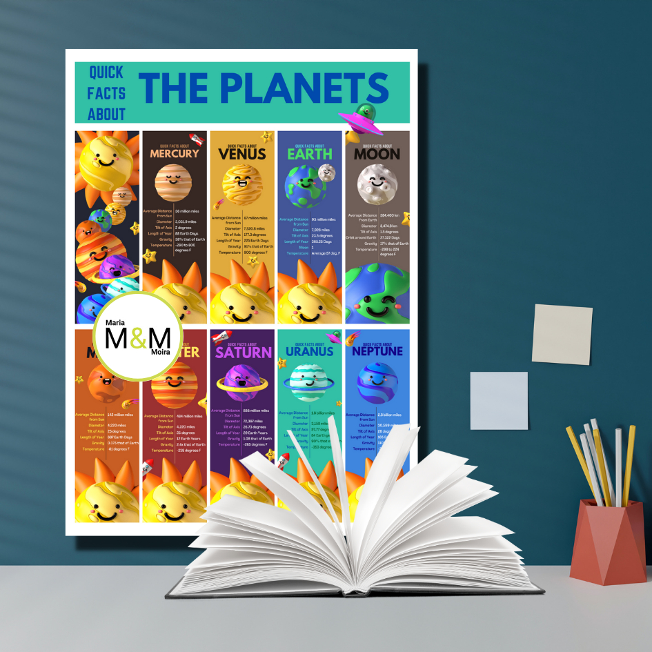 LAMINATED SOLAR SYSTEM CHARTS | A4 SIZE | THE PLANET CHARTS ...
