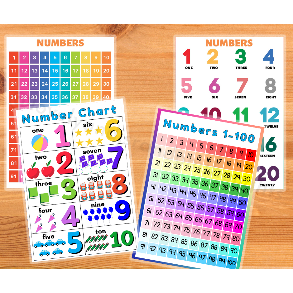 Laminated Charts Numbers 1-10 Educational Charts A4 size | Shopee Malaysia