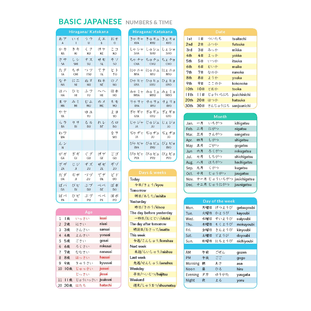 Japanese Cheat Sheet Laminated | Shopee Malaysia