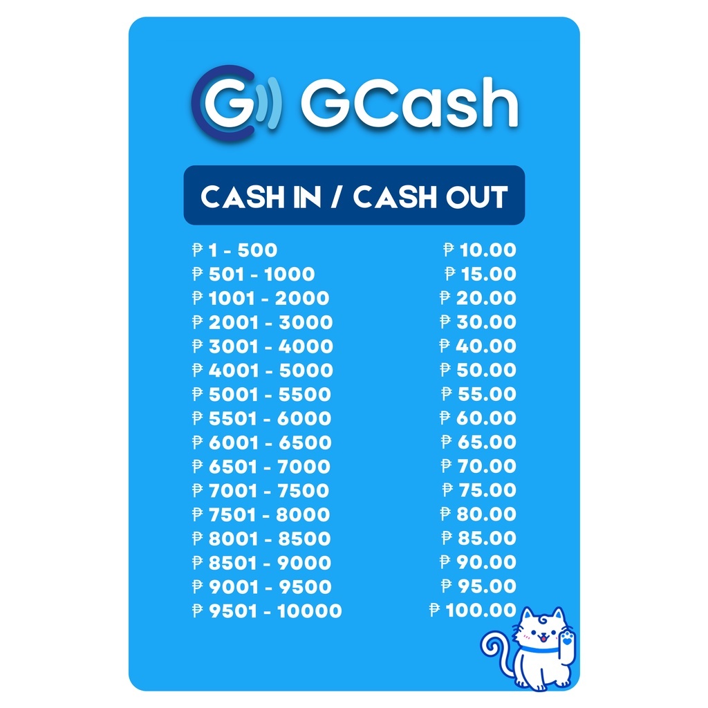 PVC/LAMINATED SIGNAGE GCASH/LOAD AVAILABLE HERE/ - A4 Size high quality ...
