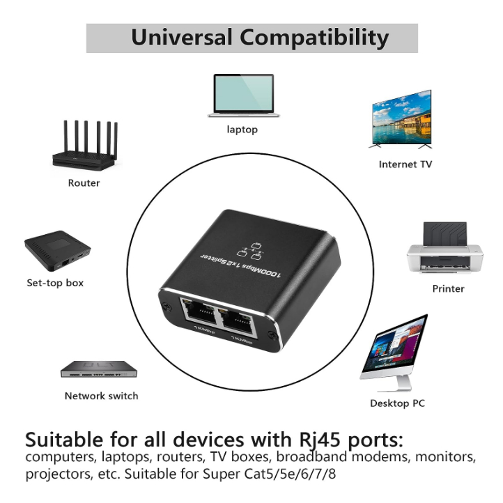 1 To 2 Ways Ethernet Network Cable RJ45 Female Splitter Connector ...
