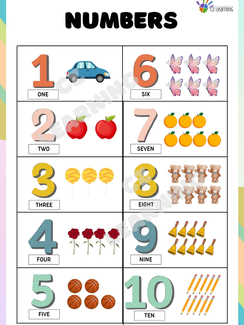 Number Chart - Laminated Educational Wall Chart for kids - Size A4 ...