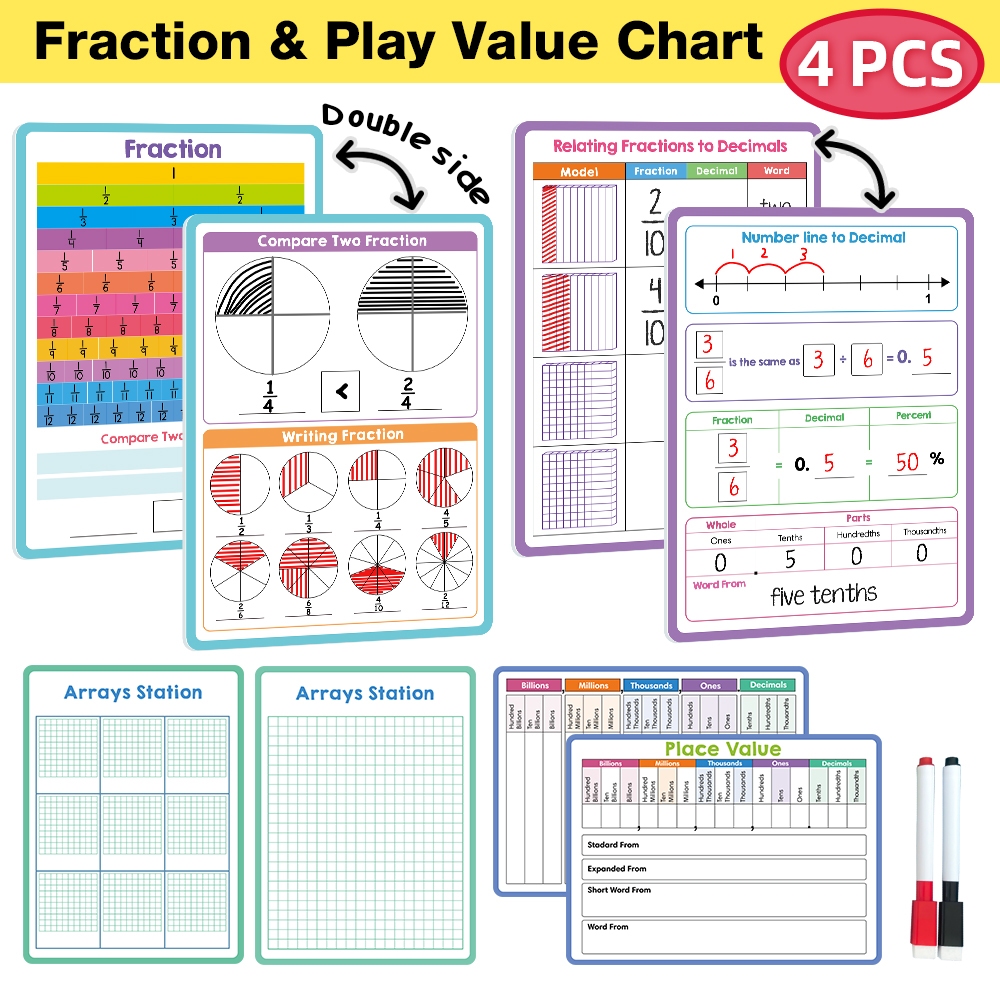 Kids Learning Fraction Place Value Educational Poster Dry Erase ...