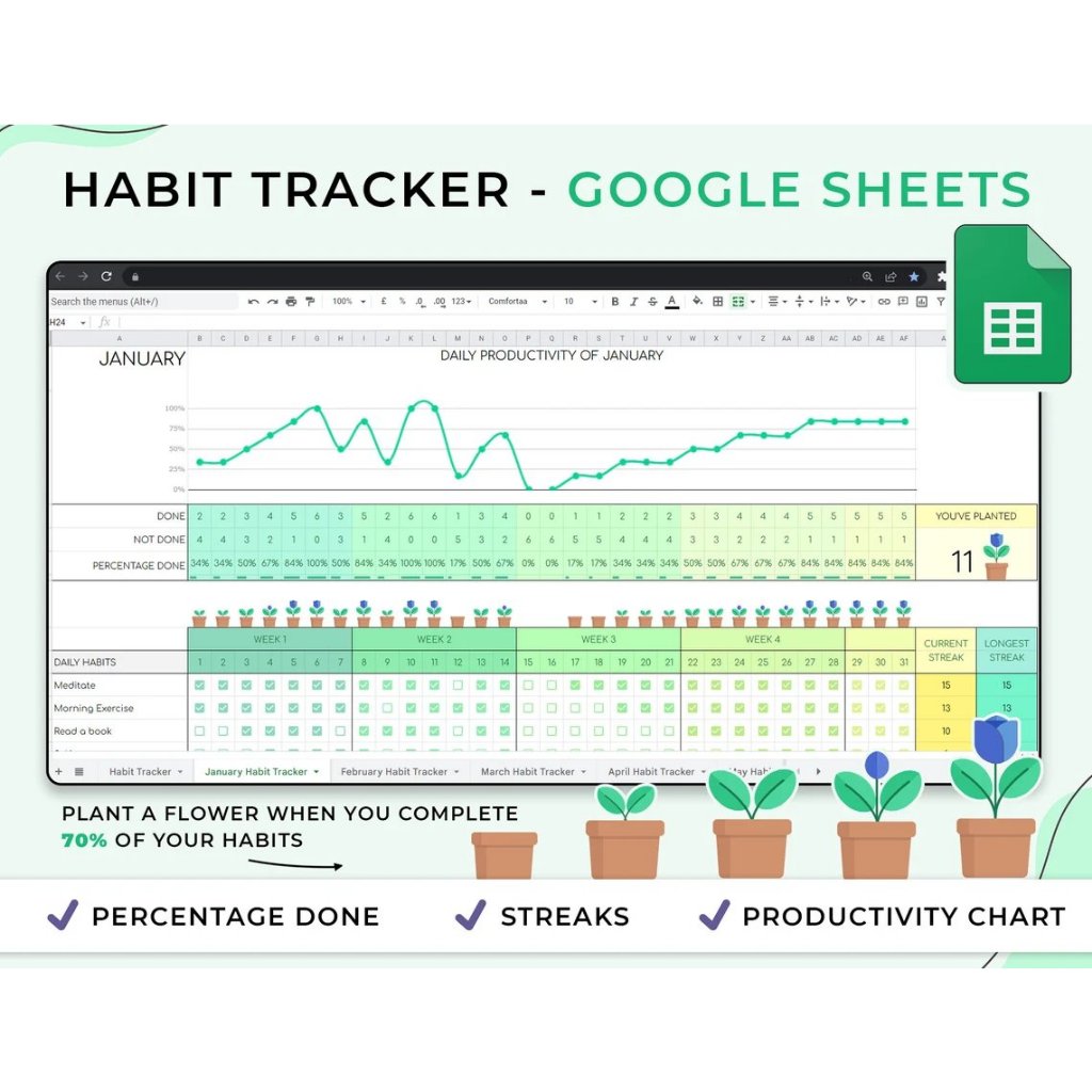 Digital Planner, Habit Tracker Spreadsheet, Google Sheets Template ...