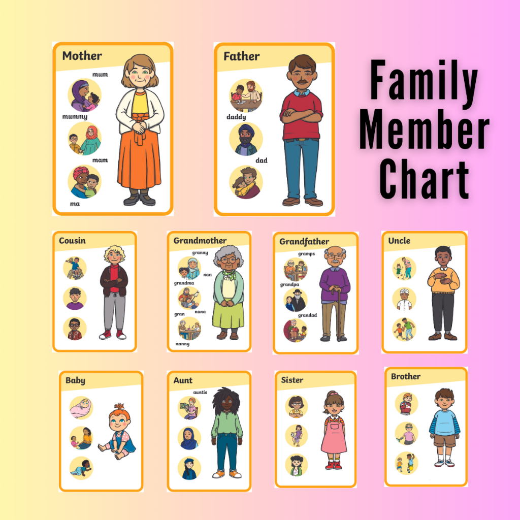 Yssa Laminated Family Members Charts / Family Educational Charts for ...