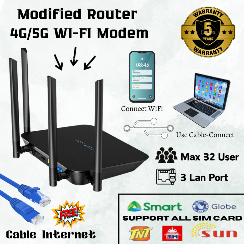 Wired WiFi Router 4G/5G LTE WiFi Modem Put SIM Smart Home Wi-Fi Model ...