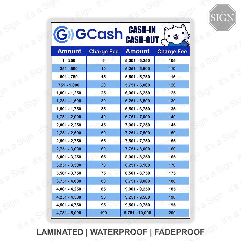 Gcash Cash in Cash Out Rates Sign - Laminated Signage - A5/A4/A3 Size ...
