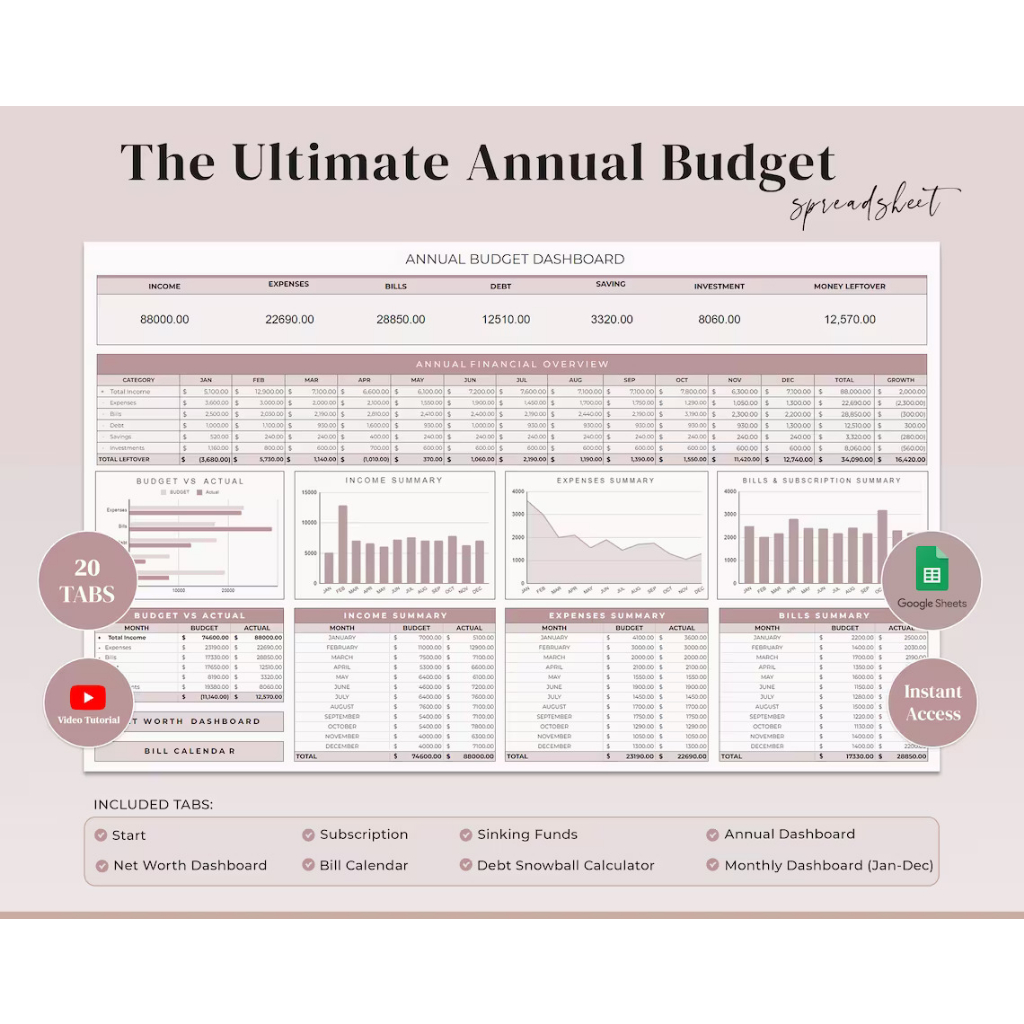 Ultimate Annual Budget Spreadsheet, Google Sheets Budget Template ...