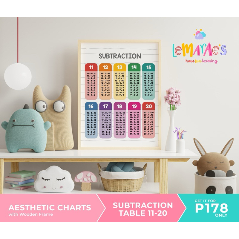 ADDITION 11 to 20 SUBTRACTION 11 to 20 Laminated Educational Charts ...