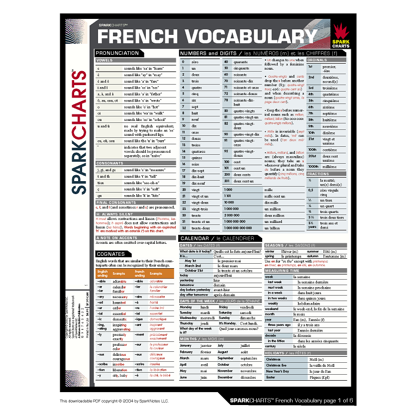 French Vocabulary (Cheat Sheet) - Laminated | Shopee Malaysia