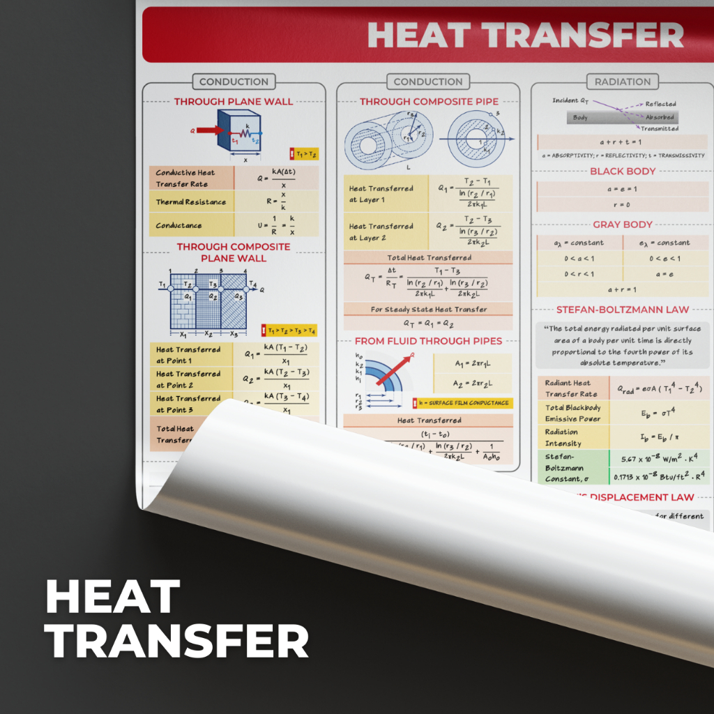 Heat Transfer Poster - Mechanical Engineering Poster | Shopee Malaysia