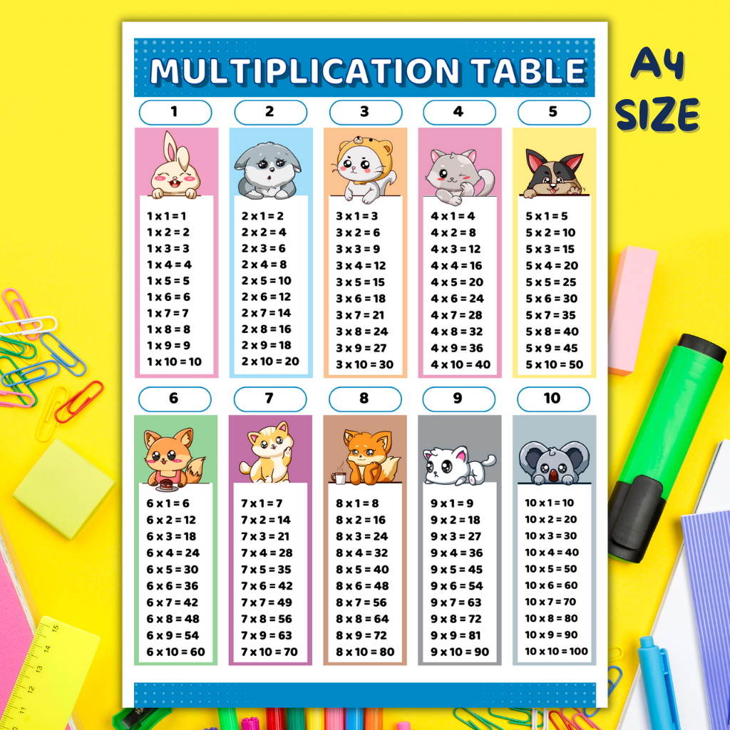 Laminated Multiplication Table | Shopee Malaysia