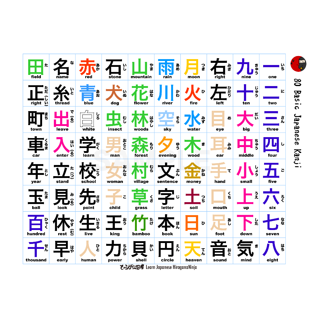 JAPANESE KANJI CHEAT SHEET | Shopee Malaysia