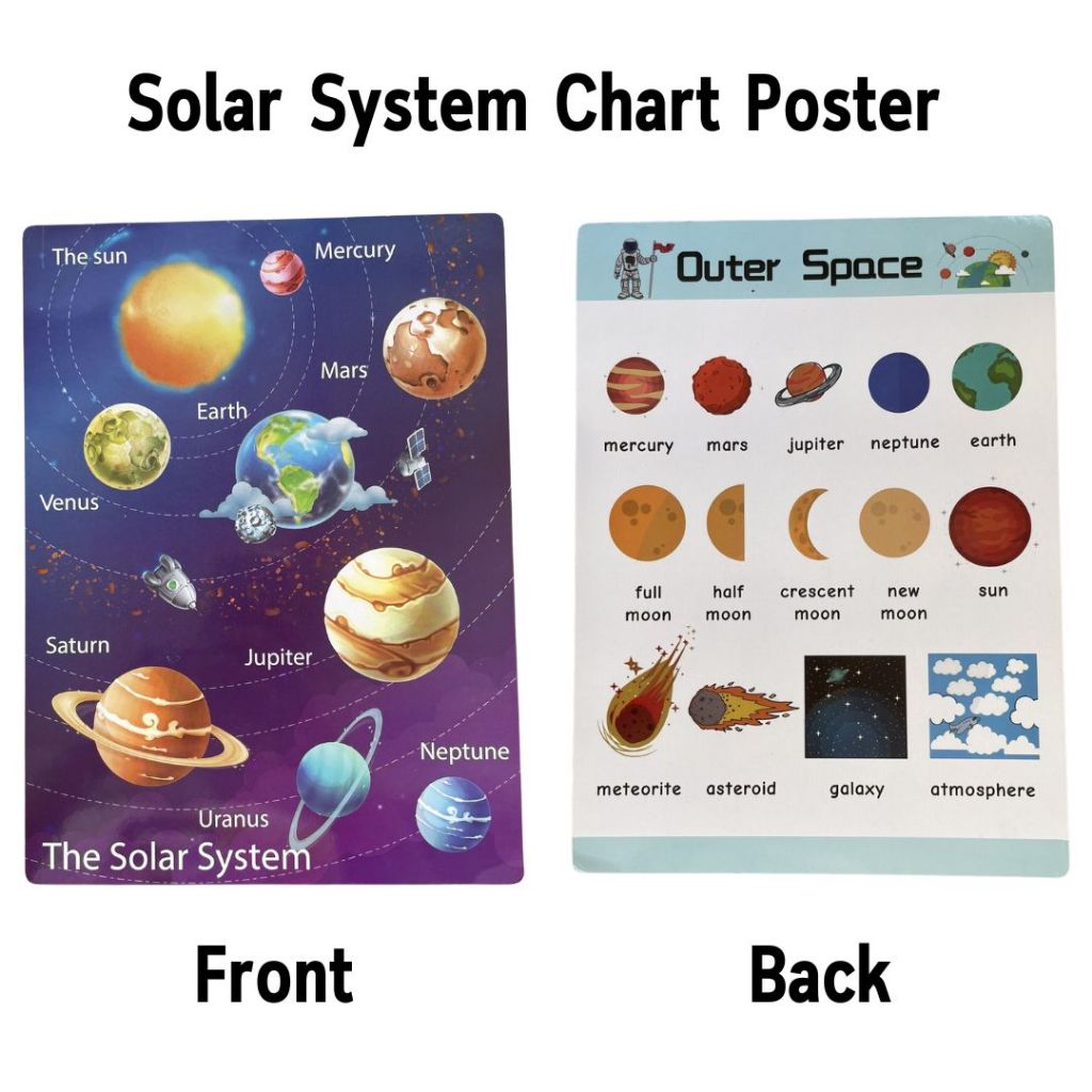Solar System and Outer Space Educational Chart - A4 Size Poster (brand ...