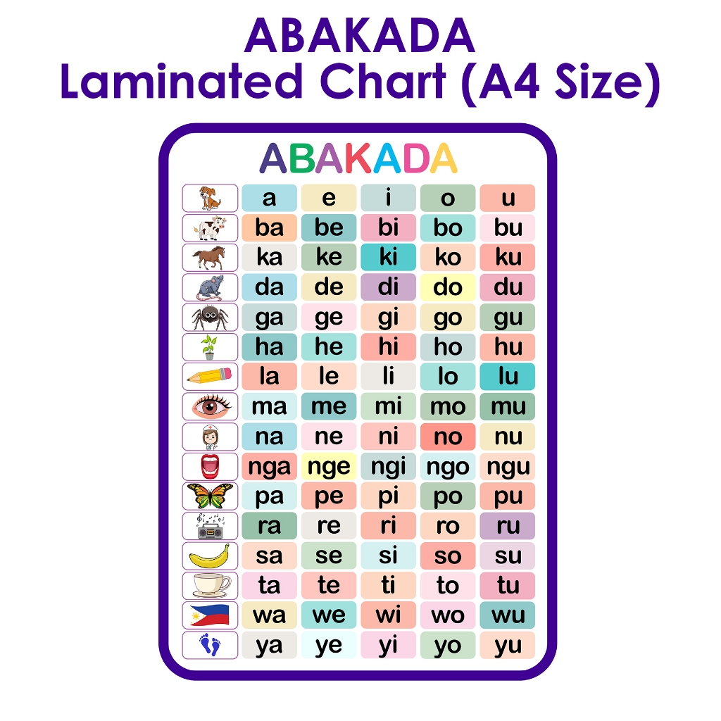 Abakada Laminated Educational Chart A5 | Shopee Malaysia