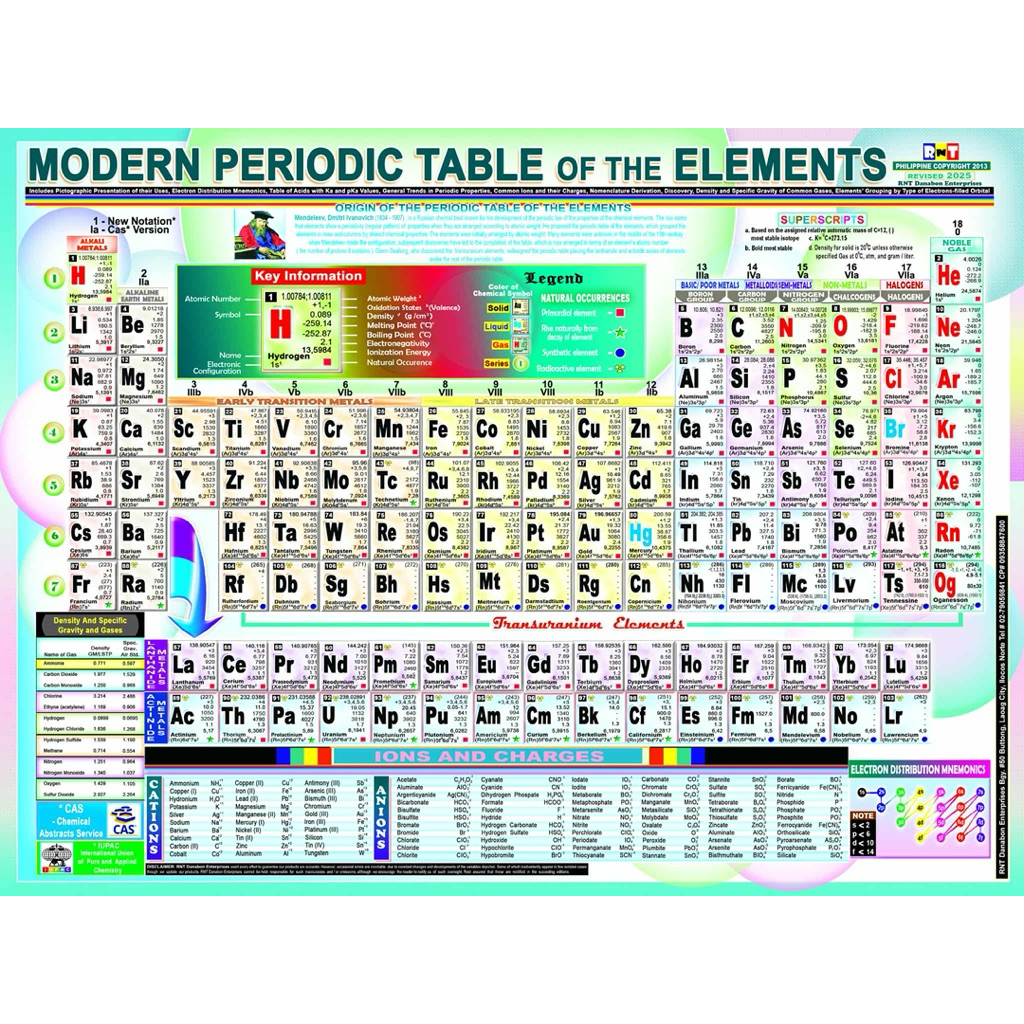 Updated Modern Periodic Table of the Elements SMALL size (9x12 inches ...
