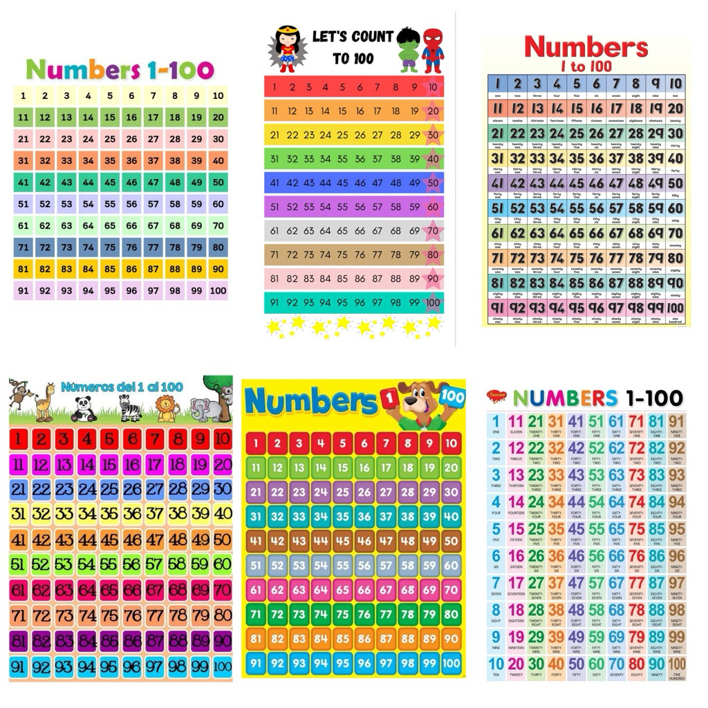 Numbers 1 to 100 Count Chart Theme Wall Decor A4 Size Laminated ...