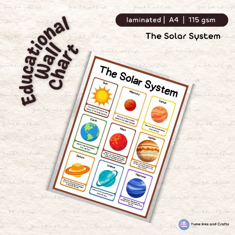 Educational Wall Chart | The Solar System | A4 | laminated | Shopee ...