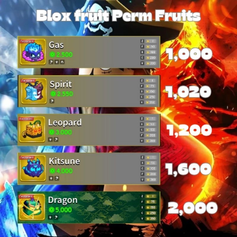 Bloxfruit perm Gas, Spirit, Leopard, Kitsune and Dragon poster | Shopee ...