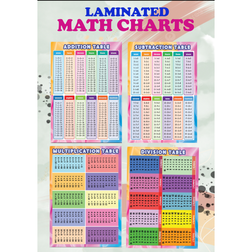 MATHEMATICS CHART LAMINATED A4 size for kid | Shopee Malaysia