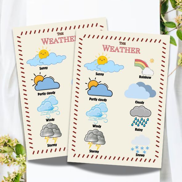 1 PC. LAMINATED CHARTS "THE WEATHER" EDUCATIONAL CHART FOR KIDS (A4 ...