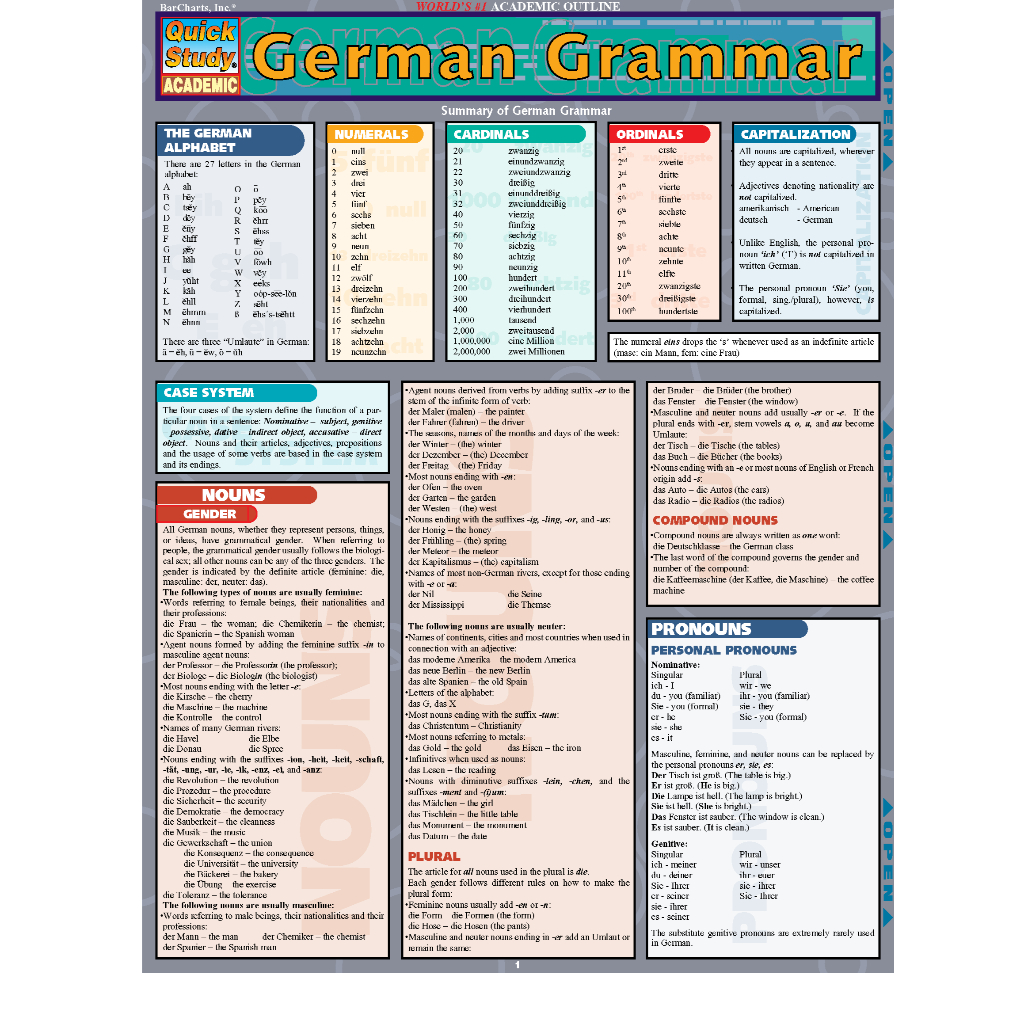 German Grammar (Cheat Sheet) - Laminated | Shopee Malaysia