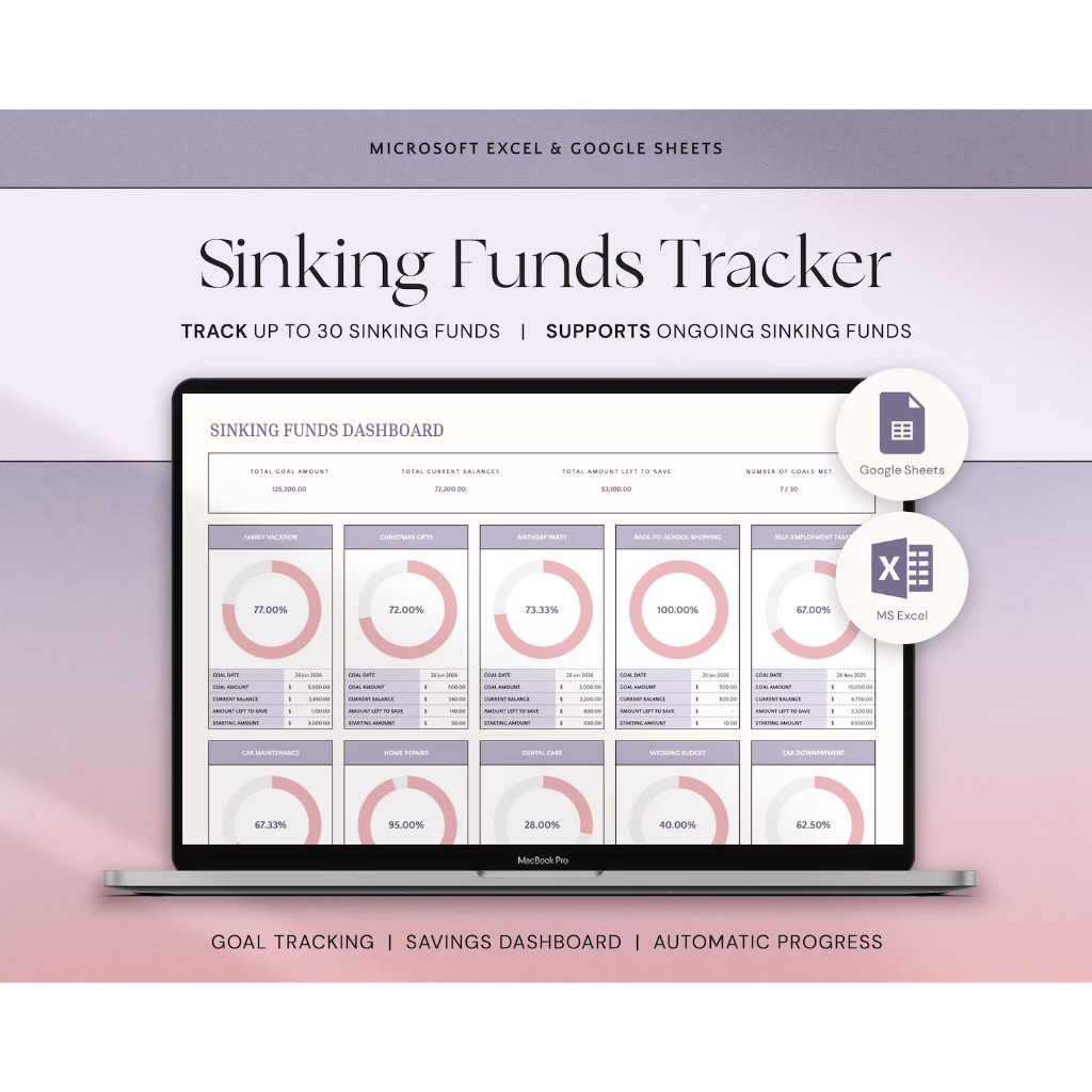 Digital Planner, Sinking Funds Tracker Spreadsheet Excel Budget Tracker ...