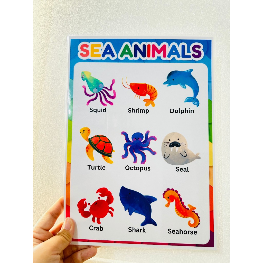 EDUCATIONAL CHART for KIDS LAMINATED LEARNING MATERIALS SCHOOL Abakada ...