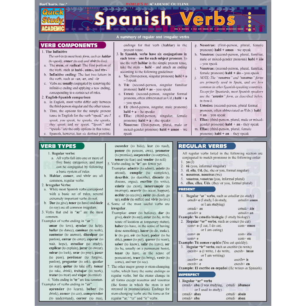 Spanish Verbs (Cheat Sheet) - Laminated | Shopee Malaysia