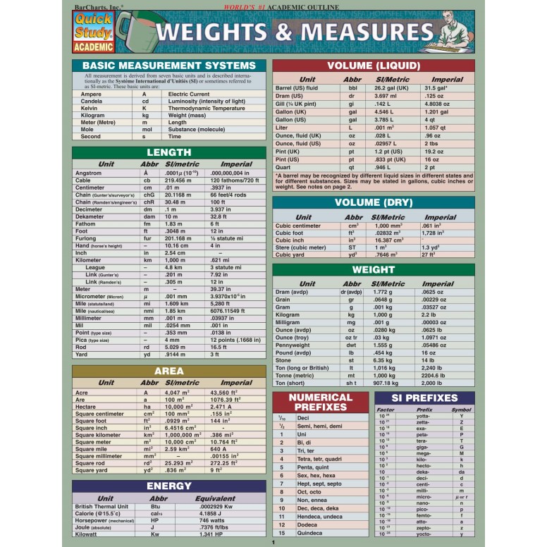 Weights and Measures ( Cheat Sheet) - Laminated | Shopee Malaysia