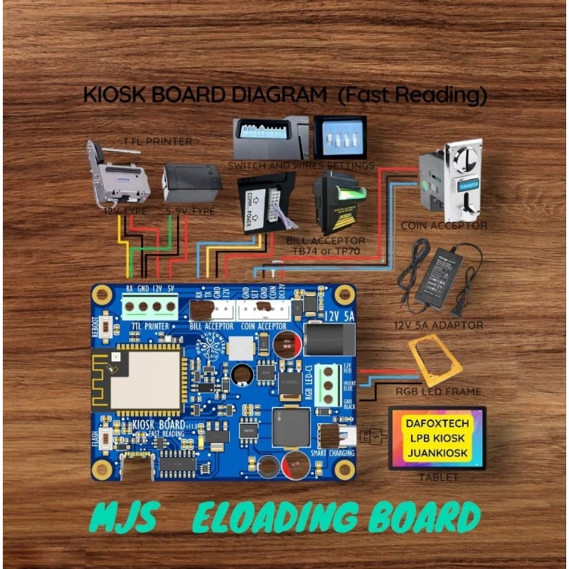 MJS KIOSK ELOADING BOARD DAFOX/LPB/JUANKIOSK | Shopee Malaysia