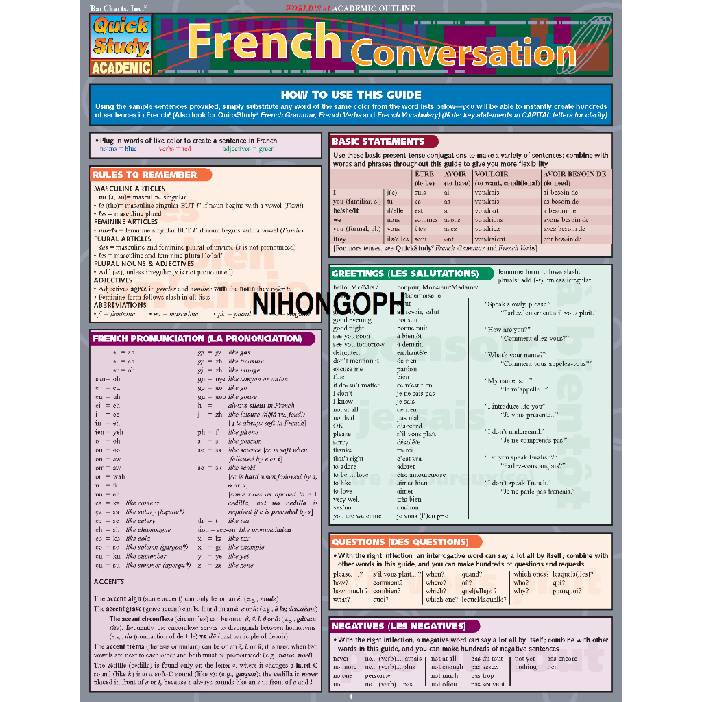 French Conversation (Cheat Sheet) - Laminated | Shopee Malaysia