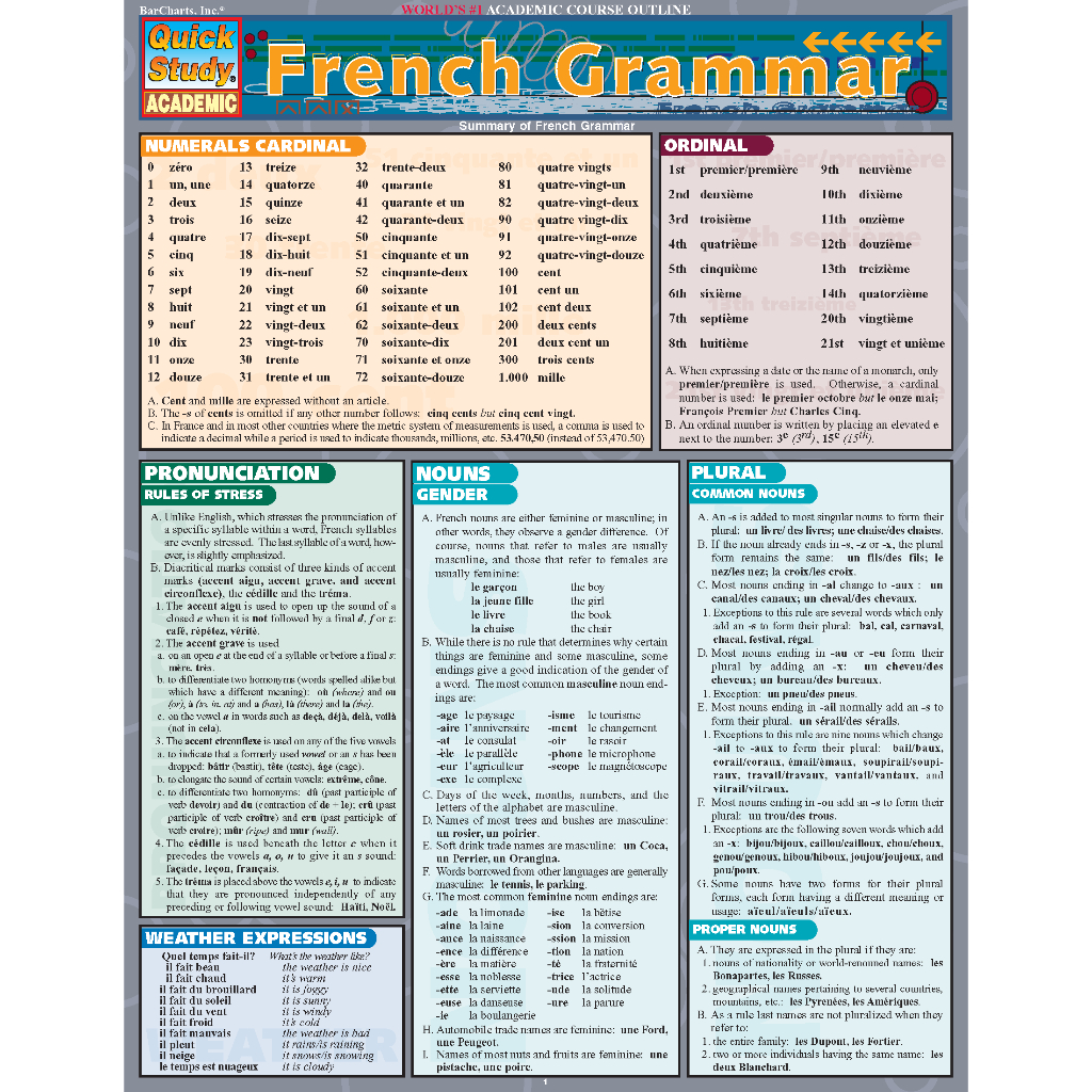 French Grammar (Cheat Sheet) - Laminated | Shopee Malaysia