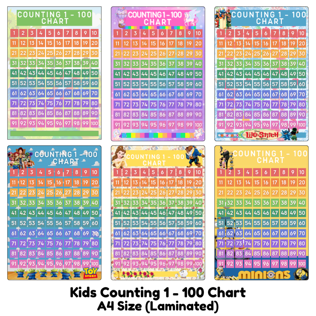 1 - 100 Counting Chart A4 Laminated with Design | Shopee Malaysia