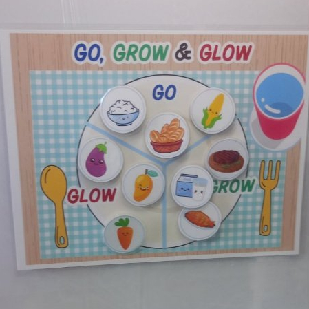 Go, Grow, and Glow Food Chart Interactive Busy Book Sheet Laminated ...