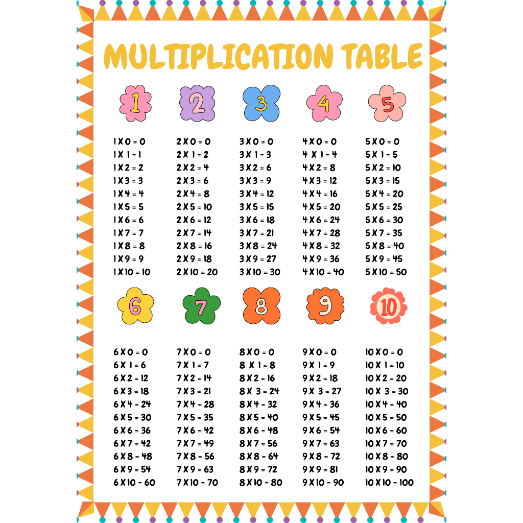 Multiplication Table Math Educational Chart for Children - A4 Laminated ...