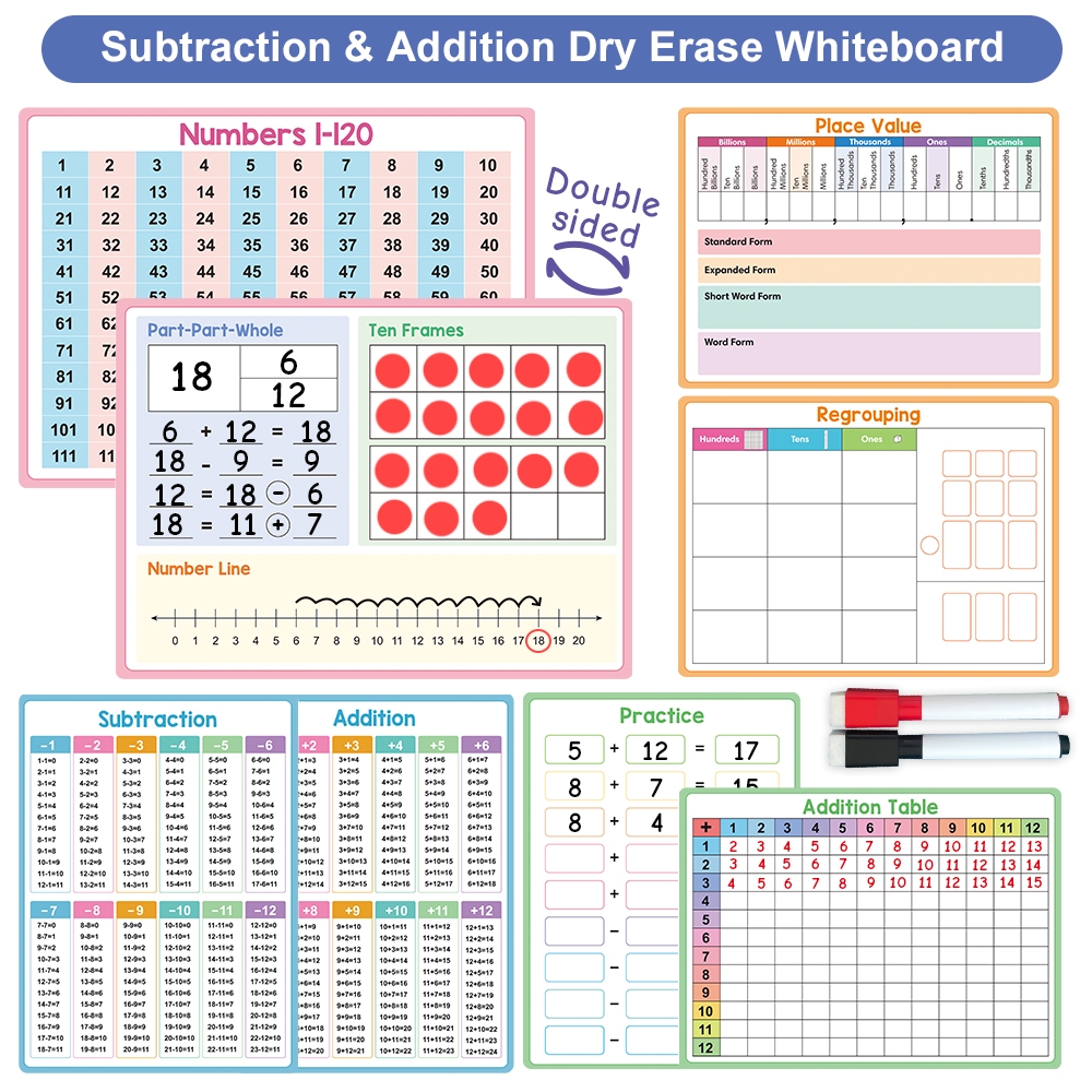 4 Pcs Mathematical Calculation Addition Subtraction Whiteboard ...