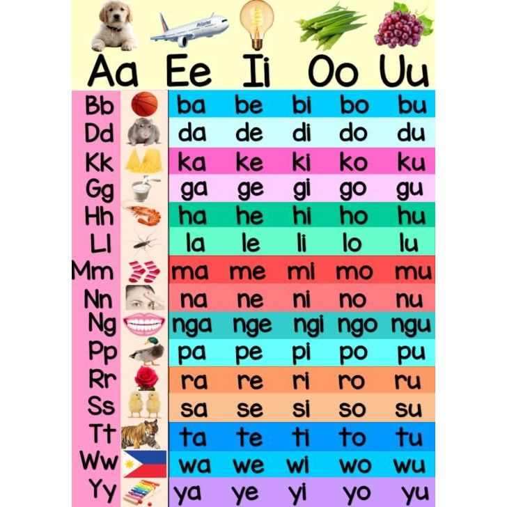 ABAKADA Learning Chart | Shopee Malaysia