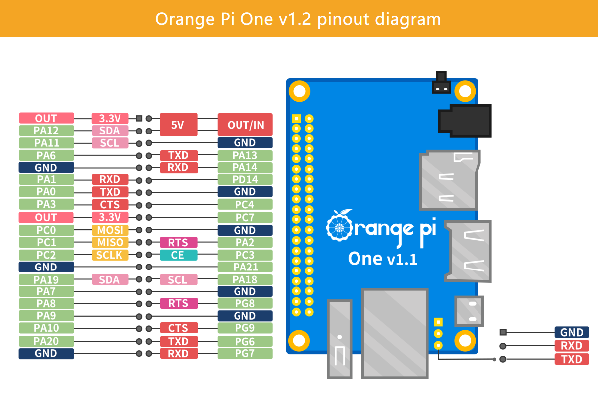 Orange Pi One 1GB / Opi Zero3 1GB Kit Mini PC Computer For Piso Wifi ...