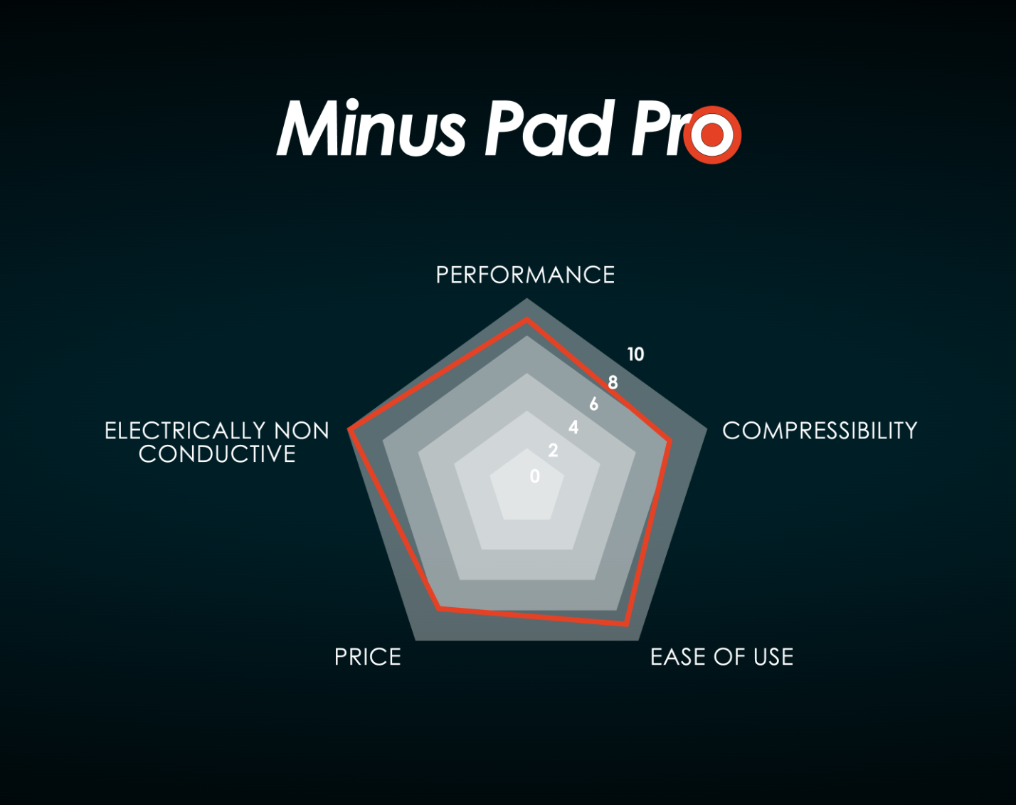 Thermal Grizzly Minus Pad Basic Advanced Pro Thermal Pads for SSDs GPUs ...