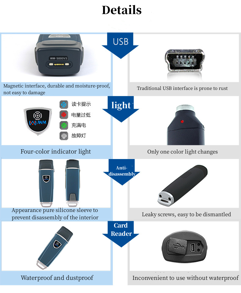 JWM Guard Tour Patrol System Waterproof Guard Patrol Management Reader ...